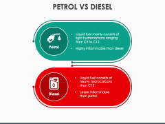 Petrol Vs Diesel PowerPoint and Google Slides Template - PPT Slides
