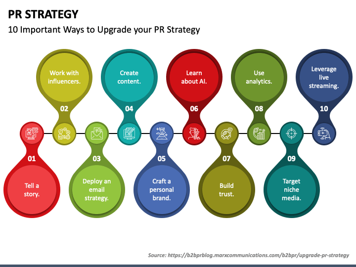 PR Strategy PowerPoint and Google Slides Template - PPT Slides