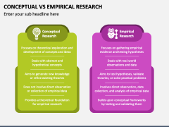 Conceptual Vs Empirical Research PowerPoint and Google Slides Template - PPT Slides