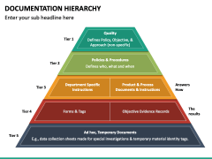 Documentation Hierarchy PowerPoint and Google Slides Template - PPT Slides