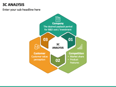 3C Analysis PowerPoint and Google Slides Template - PPT Slides