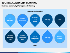 Business Continuity Planning PowerPoint and Google Slides Template ...