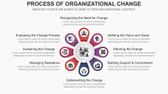 Process of Organizational Change PowerPoint and Google Slides Template ...