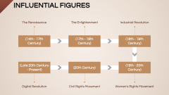 Free - History Lesson Presentation Theme for PowerPoint and Google Slides