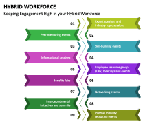 Hybrid Workforce PowerPoint and Google Slides Template - PPT Slides