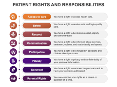 Patient Rights And Responsibilities PowerPoint and Google Slides Template
