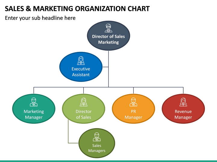 Sales and Marketing Organization Chart PowerPoint Template | SketchBubble