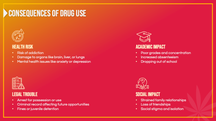 Free - Drug Awareness in Teenagers PowerPoint and Google Slides ...