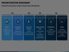 Prioritization Roadmap PowerPoint and Google Slides Template - PPT Slides