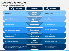 Low Code Vs No Code PowerPoint and Google Slides Template - PPT Slides