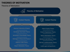 Theories of Motivation PowerPoint and Google Slides Template - PPT Slides