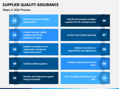 Supplier Quality Assurance PowerPoint and Google Slides Template - PPT ...