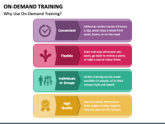 On-Demand Training PowerPoint and Google Slides Template - PPT Slides