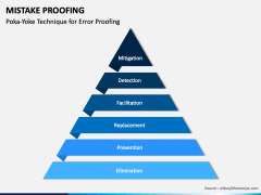 Mistake Proofing PowerPoint and Google Slides Template - PPT Slides