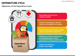Expenditure Cycle PowerPoint and Google Slides Template - PPT Slides