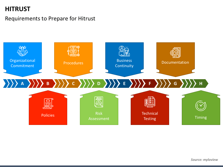 Hitrust PowerPoint and Google Slides Template - PPT Slides