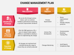 Change Management Plan PowerPoint and Google Slides Template - PPT Slides