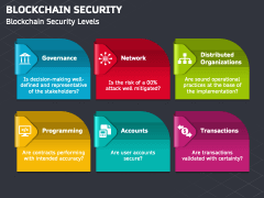 Blockchain Security PowerPoint and Google Slides Template - PPT Slides