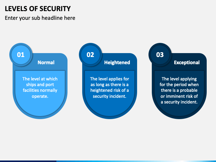 Levels of Security PowerPoint and Google Slides Template - PPT Slides