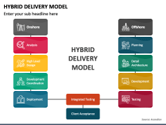 Hybrid Delivery Model PowerPoint and Google Slides Template - PPT Slides