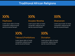 Free - African Culture Presentation for PowerPoint and Google Slides