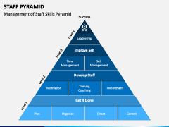 Staff Pyramid PowerPoint and Google Slides Template - PPT Slides