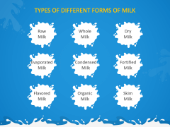 Free - World Milk Day PowerPoint Template and Google Slides Theme