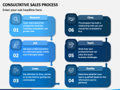 Consultative Sales Process PowerPoint and Google Slides Template - PPT ...