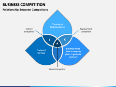 Business Competition PowerPoint and Google Slides Template - PPT Slides