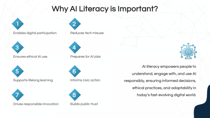 AI Literacy PowerPoint and Google Slides Template - PPT Slides