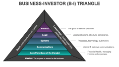 B-I Triangle PowerPoint and Google Slides Template - PPT Slides