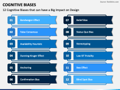 Cognitive Biases PowerPoint and Google Slides Template - PPT Slides
