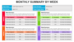 Monthly Summary by Week PowerPoint and Google Slides Template - PPT Slides