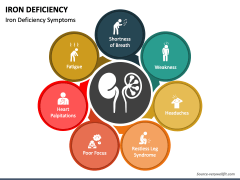 Iron Deficiency PowerPoint and Google Slides Template - PPT Slides