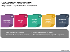 Closed Loop Automation PowerPoint and Google Slides Template - PPT Slides