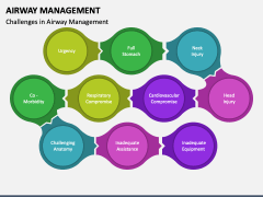 Airway Management PowerPoint and Google Slides Template - PPT Slides