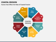 Coastal Erosion PowerPoint and Google Slides Template - PPT Slides