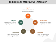 Appreciative Leadership PowerPoint and Google Slides Template - PPT Slides