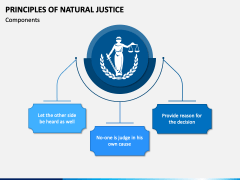 Principles of Natural Justice PowerPoint and Google Slides Template - PPT Slides