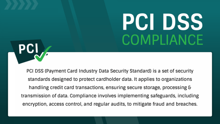 PCI DSS Compliance PowerPoint and Google Slides Template - PPT Slides