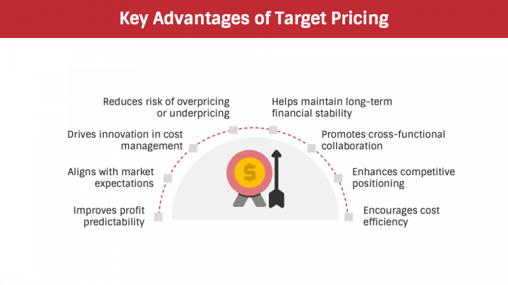 Target Pricing PowerPoint and Google Slides Template - PPT Slides