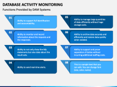Database Activity Monitoring PowerPoint and Google Slides Template ...