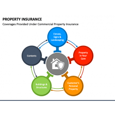 Renters Insurance PowerPoint Template - PPT Slides