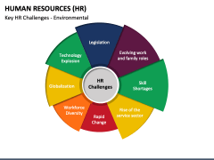 Free Human Resources (HR) PowerPoint and Google Slides Template - PPT ...