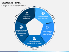 Discovery Phase PowerPoint and Google Slides Template - PPT Slides