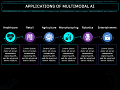 Multimodal AI PowerPoint Template and Google Slides Theme - PPT Slides