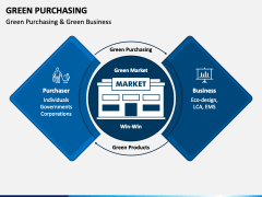 Green Purchasing PowerPoint and Google Slides Template - PPT Slides