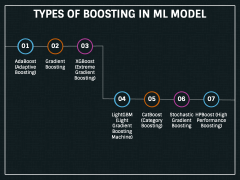 Boosting ML Model PowerPoint and Google Slides Template - PPT Slides