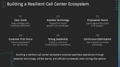 Call Center Strategy PowerPoint and Google Slides Template - PPT Slides