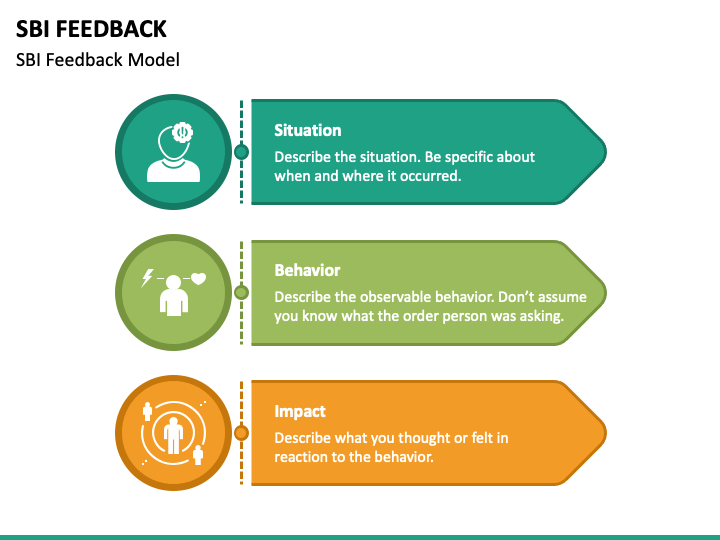 SBI Feedback PowerPoint and Google Slides Template - PPT Slides